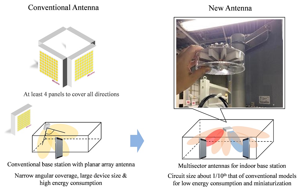5G indoor base station using 28GHz band | Electronics Weekly