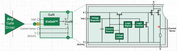 Cambridge GaN Devices' unusual 650V GaN transistors explained in video ...