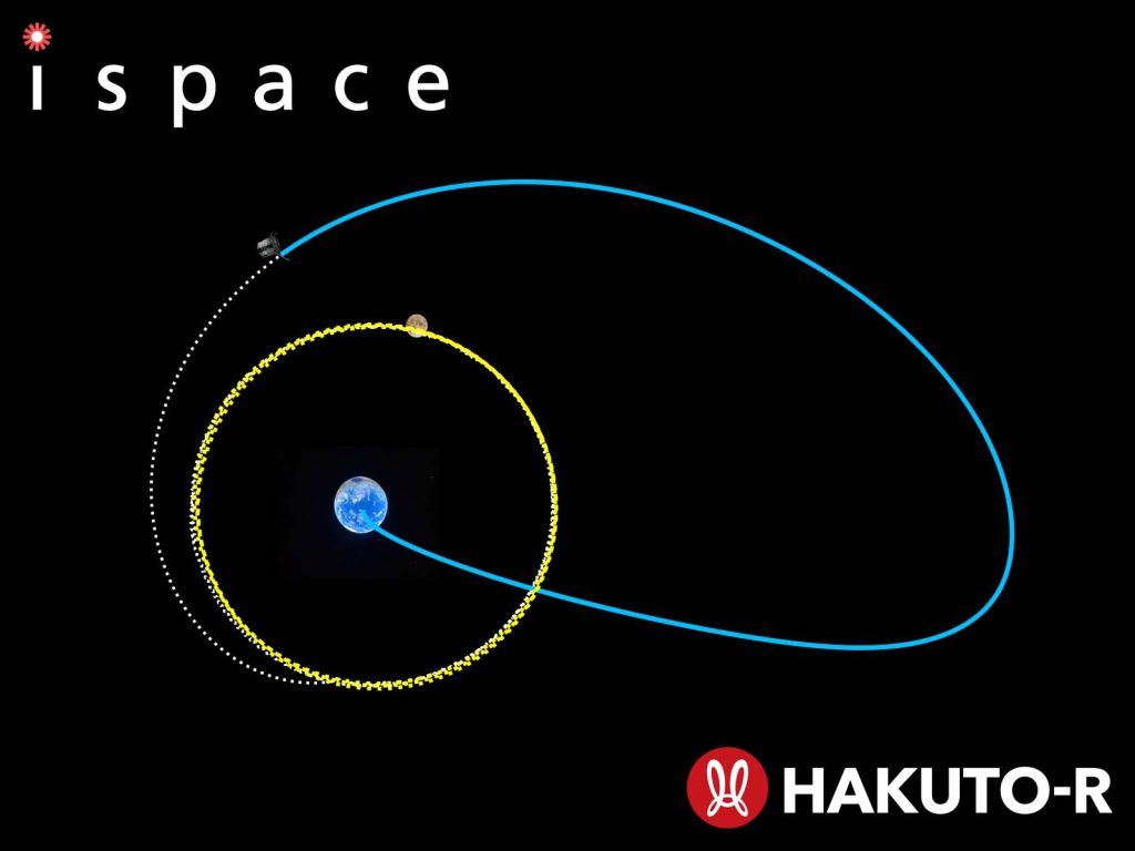 ispace goes public to boost lunar transportation services | Electronics ...