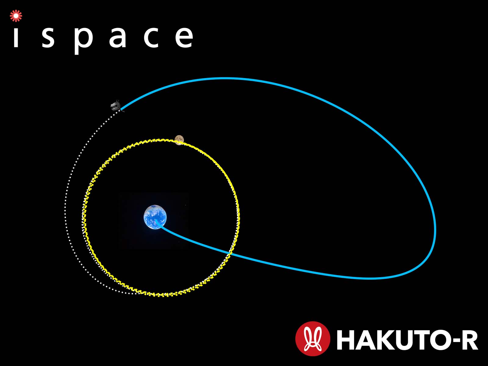 ispace goes public to boost lunar transportation services | Electronics ...