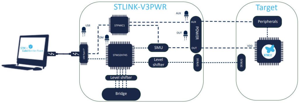 General-purpose MCU power measurement in ST's debug probe | Electronics ...