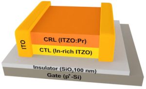 Get high mobility and high stability in display-grade TFTs ...