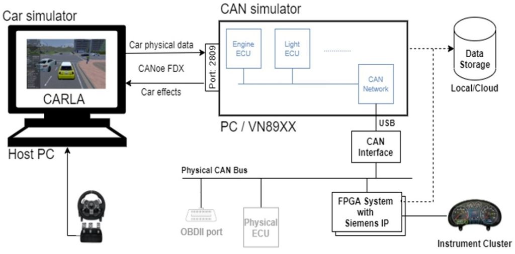 Sponsored Content: The future of automotive security by design ...