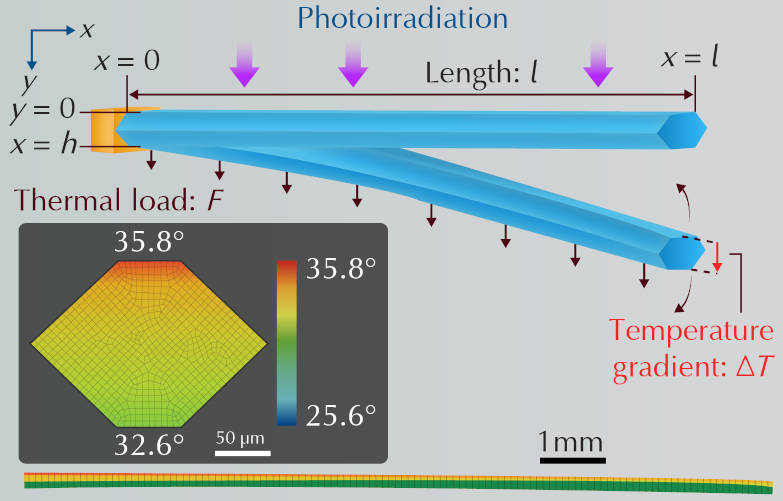 Photothermal resonance for micro-actuators? | Electronics Weekly