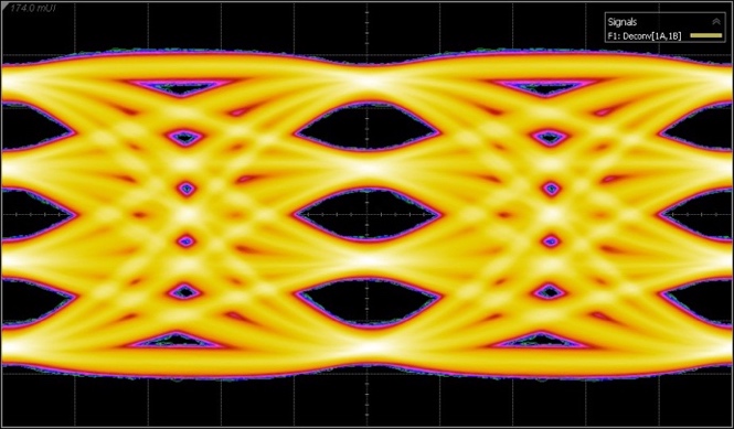 Marvell demo-es 3nm interconnect ICs | Electronics Weekly