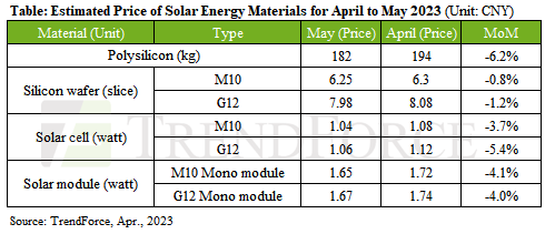 Si price dropping | Electronics Weekly
