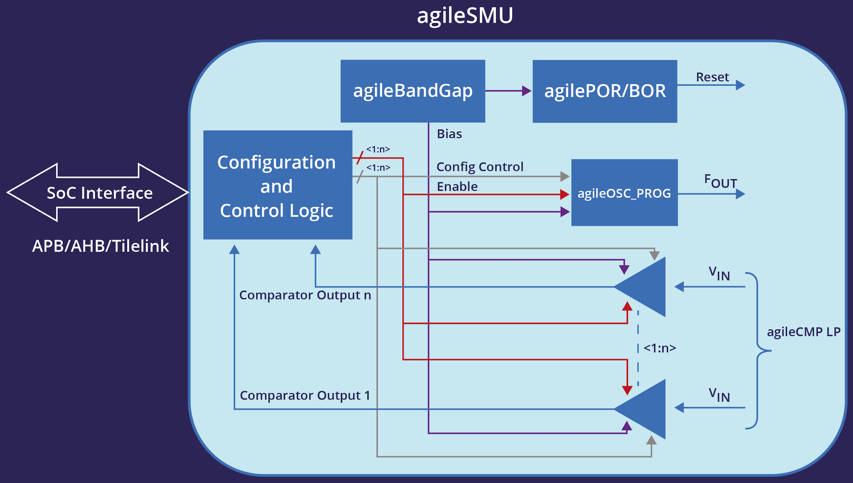 Agile Analog joins TSMC IP Alliance | Electronics Weekly