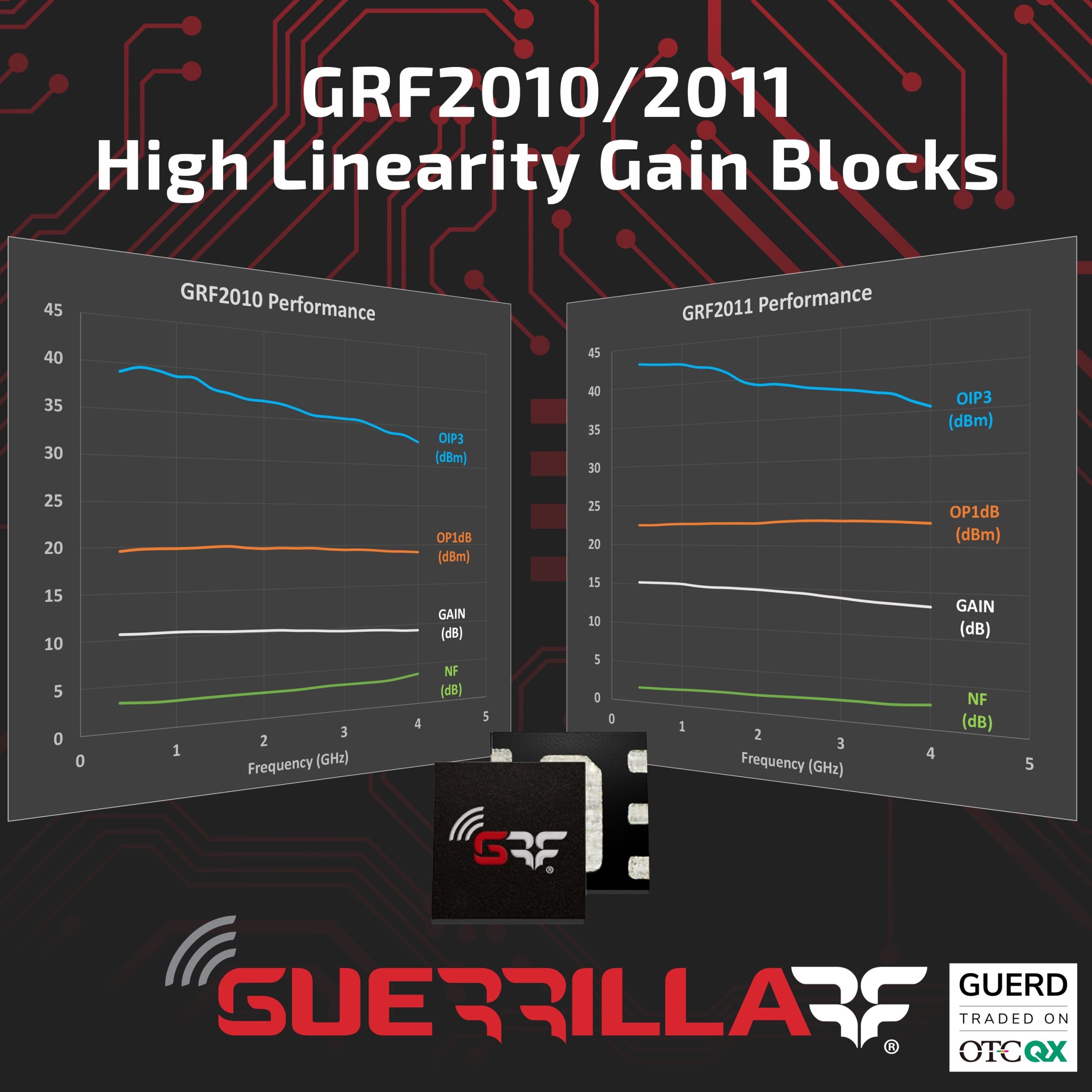 High Linearity Gain Blocks from Guerrilla | Electronics Weekly