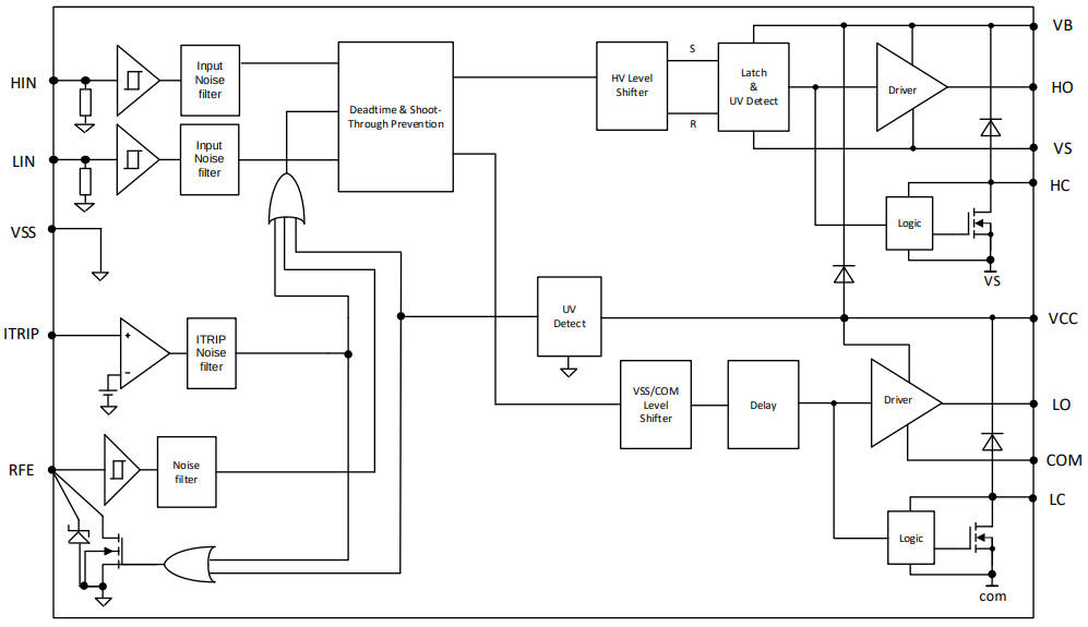 PCIM: 1.2kV half-bridge driver ICs | Electronics Weekly