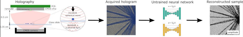 Smallest holographic microscope needs smallest silicon LED ever ...