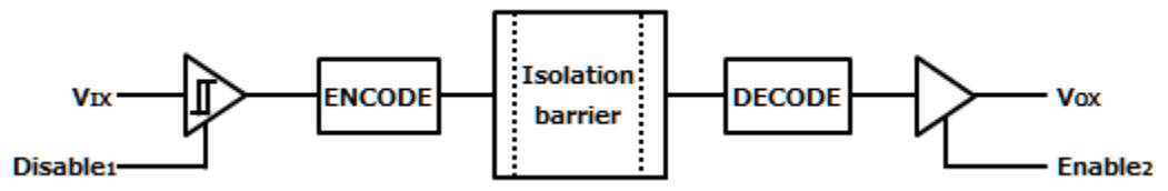 150Mbit/s four channel industrial digital isolators shun 5kV and 100kV ...