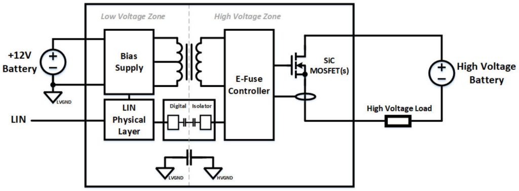 PCIM: SiC automotive e-fuse demo disconnects up to 30A 900V ...