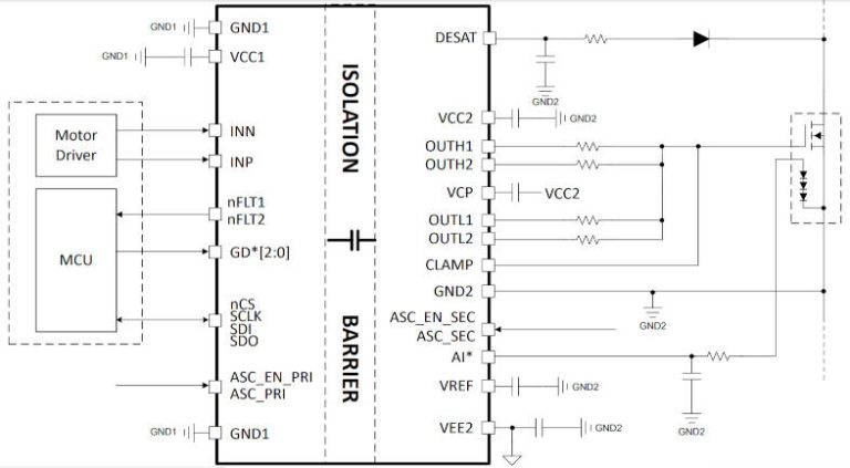 PCIM: Functional safety isolated gate driver for SiC and IGBT vehicle ...