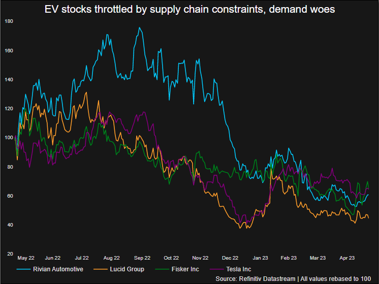 The Car Crunch | Electronics Weekly