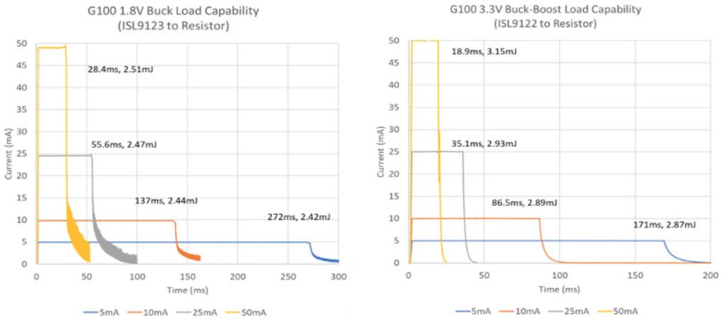 Harvesting push button powers electronics from your finger ...