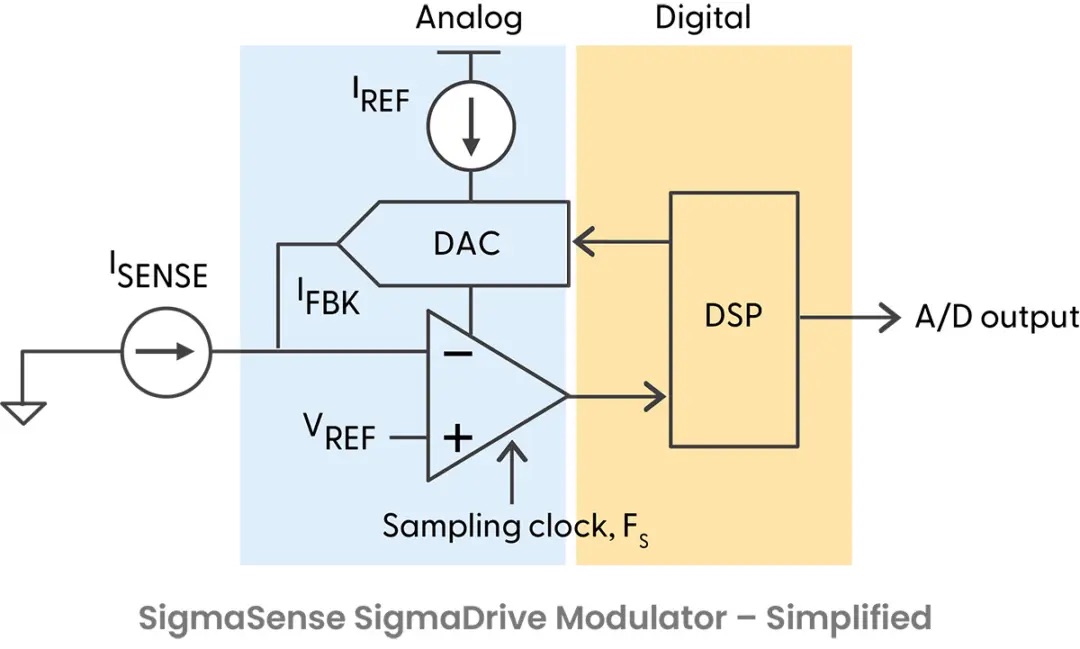 SigmaSense and NXP hook up on multi-dimensional sensing | Electronics ...