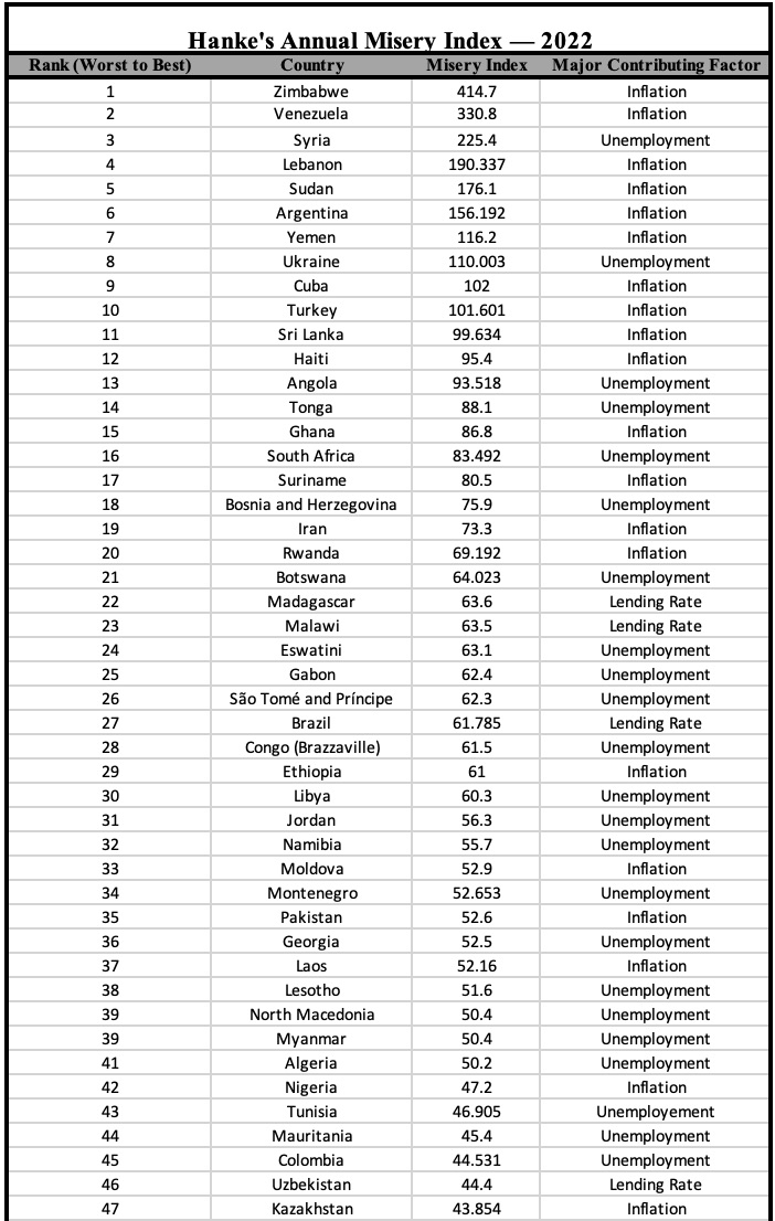 The Misery Index | Electronics Weekly
