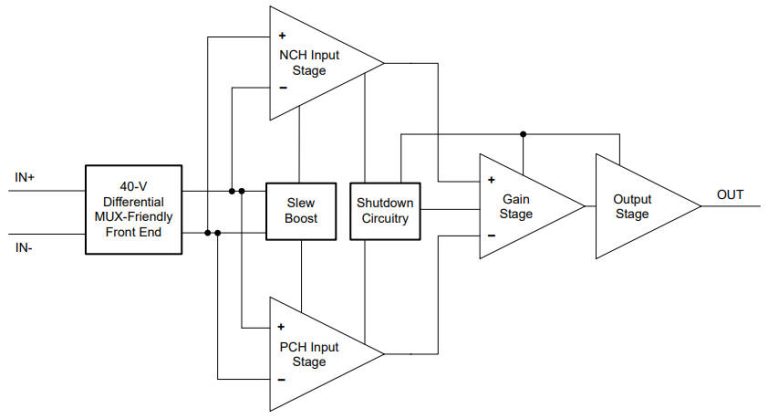 40V rail-to-rail op-amps for automotive | Electronics Weekly