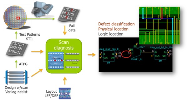 Sponsored Content: A new way to solve systematic circuit failures and ...