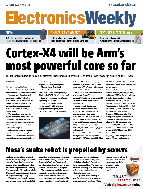 Digital Edition Archive | Electronics Weekly