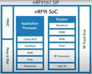 Single IC for cellular IoT and DECT NR+ includes RF front-end ...