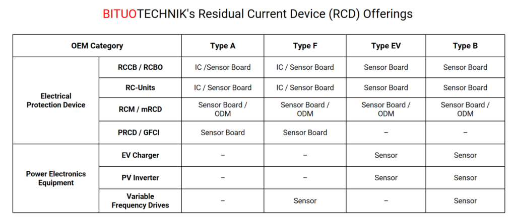 AC/DC Leakage Current Sensors and Real-Time Energy Sensors from Bituo ...