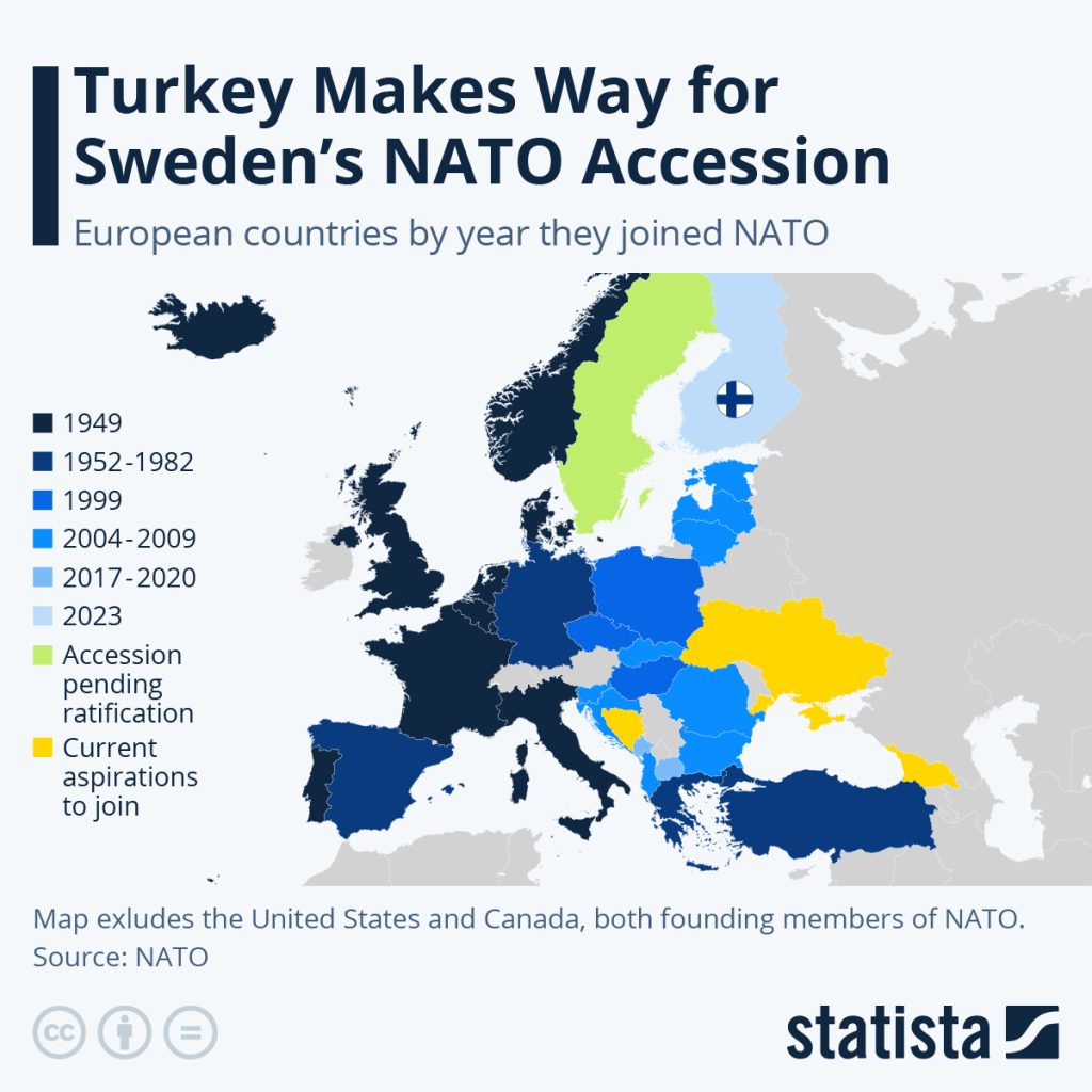 How NATO Grew | Electronics Weekly