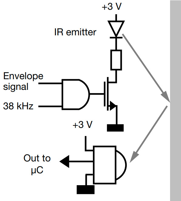 Infra-red sensor shuns sunlight outdoors | Electronics Weekly