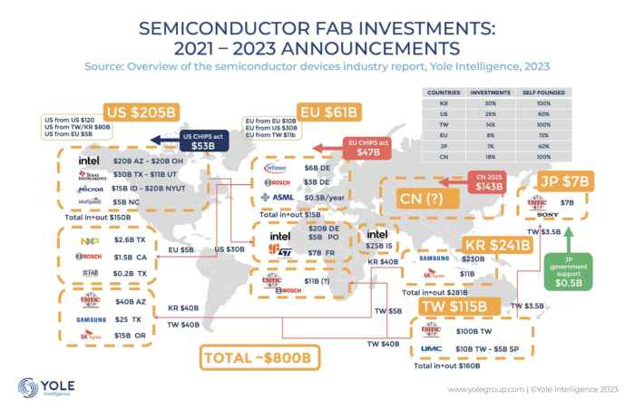 US semi market share | Electronics Weekly US semi market share | Electronics Weekly