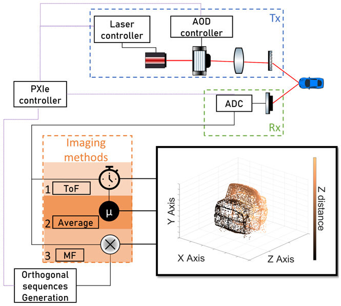 Prototype solid-state vehicle radar has resolution and range ...