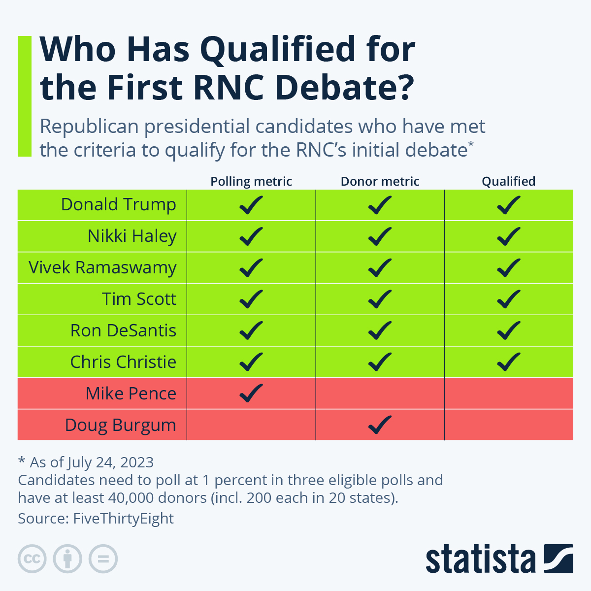 The GOP Line-Up | Electronics Weekly