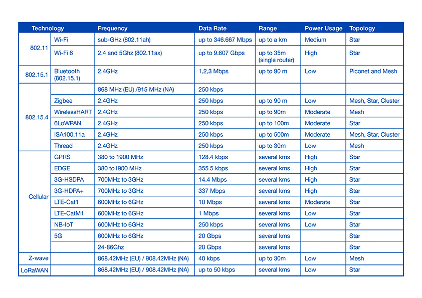 A guide to DECT NR+ - why the world needs a non-cellular 5G wireless ...
