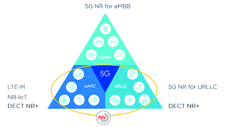A guide to DECT NR+ - why the world needs a non-cellular 5G wireless ...