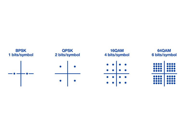 A guide to DECT NR+ - why the world needs a non-cellular 5G wireless protocol | Electronics Weekly