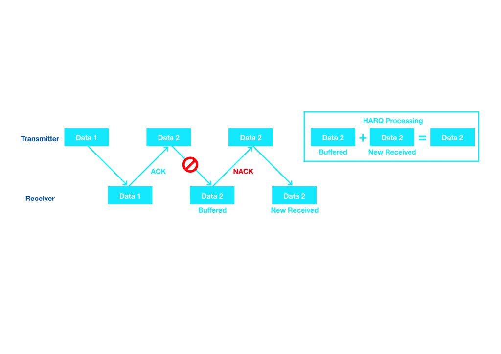 A guide to DECT NR+ - why the world needs a non-cellular 5G wireless ...