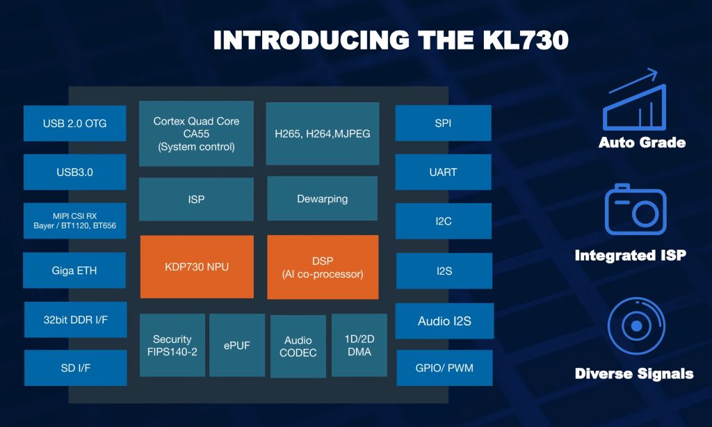 NPU integrates ISP for edge-AI | Electronics Weekly