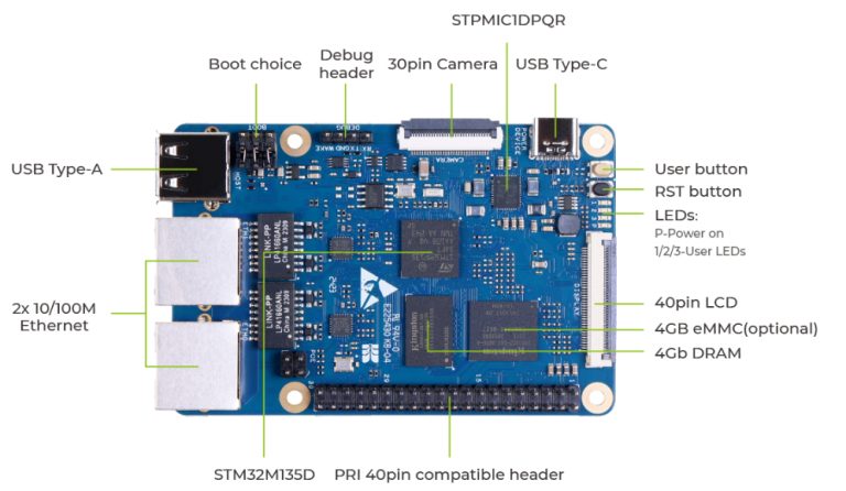 DevBoard Watch: The ST-based Odyssey-STM32MP135D SBC