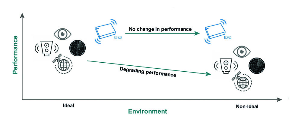The role of IMUs in ADAS and AV operation | Electronics Weekly