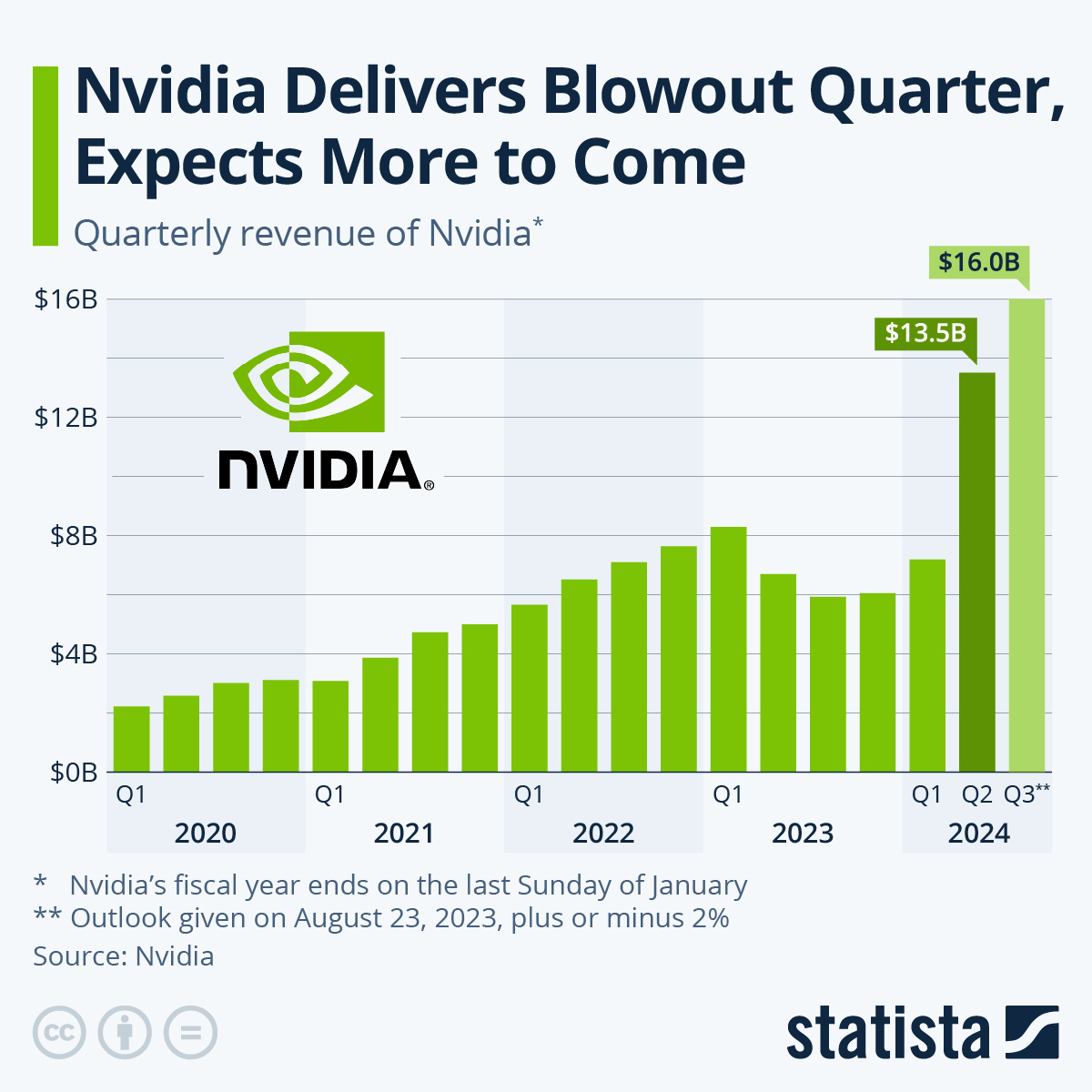 Nvidia astonishes | Electronics Weekly