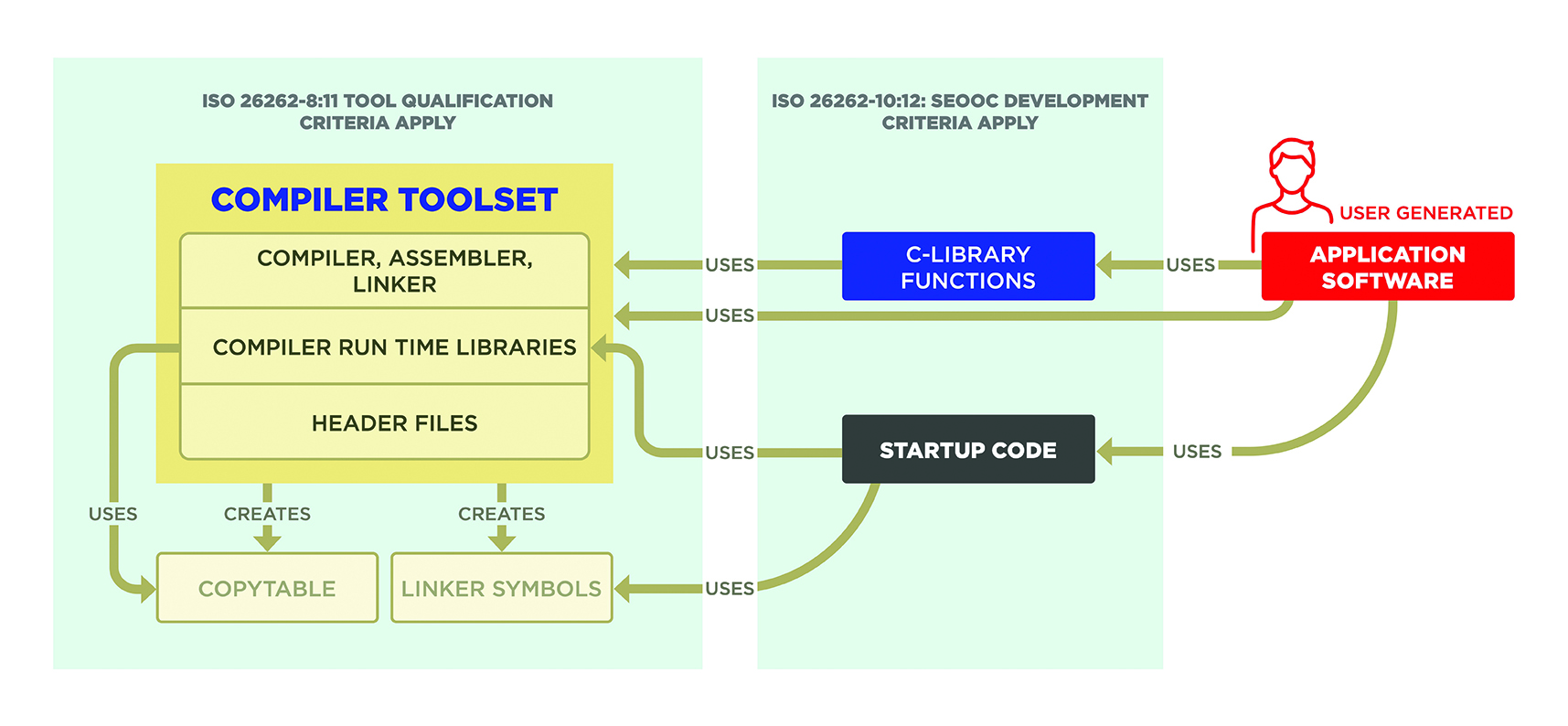 Pitfalls to avoid when qualifying compiler libraries | Electronics Weekly