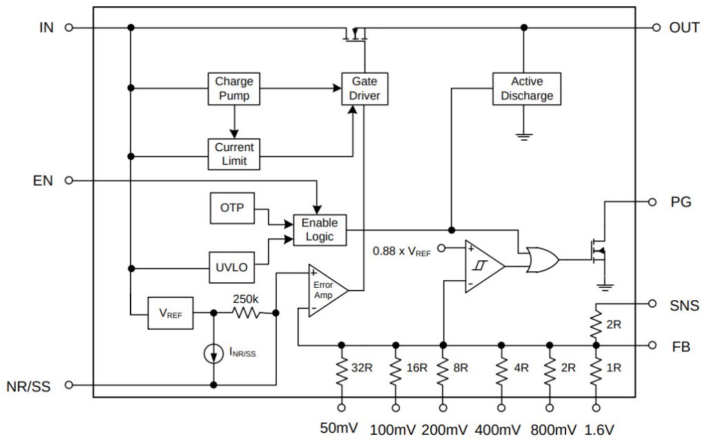 3A LDO regulates to ±1% across line, load and temperature | Electronics ...
