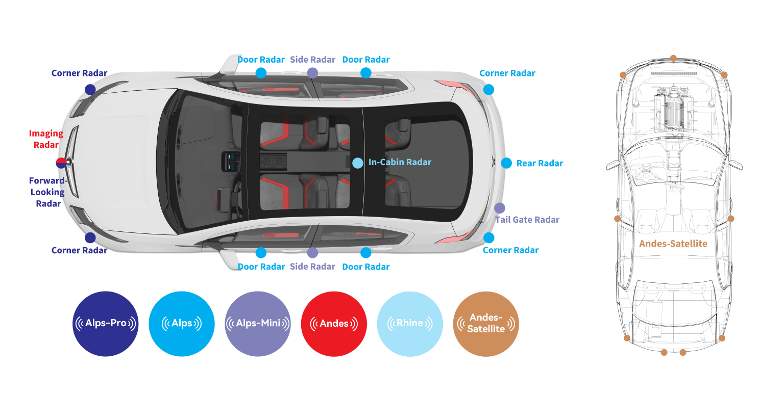 Calterah, Leading Chinese mmWave IC Provider, Brings Full Radar SoC ...