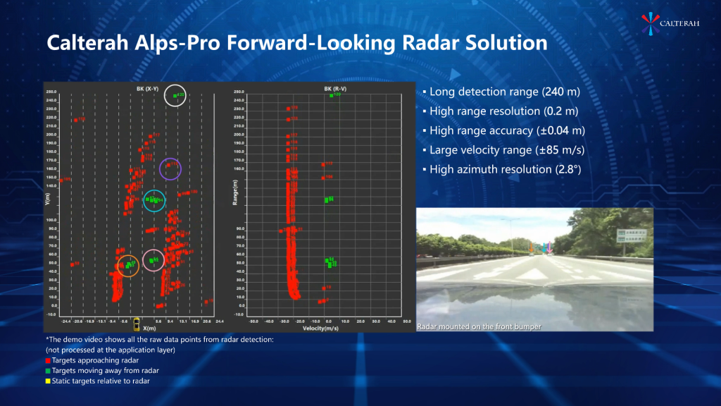 Sponsored Content: Calterah, Leading Chinese mmWave IC Provider, Brings Full Radar SoC Portfolio ...