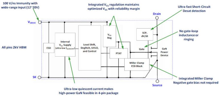 More on: Navitas 4th generation protected GaN power with integrated drivers | Electronics Weekly