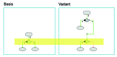 Safety-certified software through hyper-coverage | Electronics Weekly