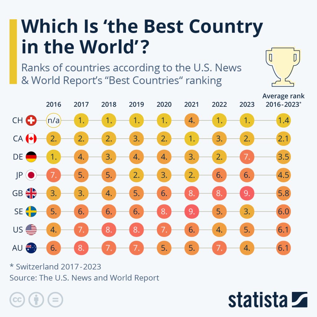 Best Countries | Electronics Weekly