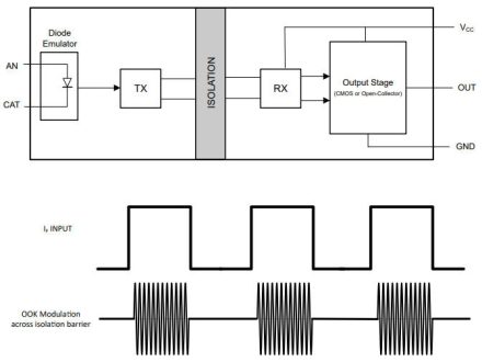 TI takes the 'opto' out of opto-isolators with all-electronic ...