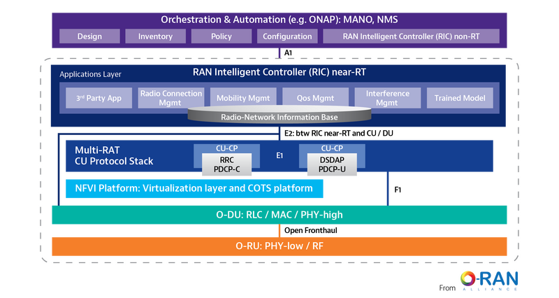 Universities of Surrey and York win DSIT O-RAN funding | Electronics Weekly