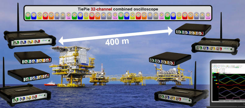 Wirelessly synchronise multiple TiePie scopes in the Americas ...
