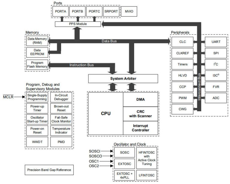 Low pin-count MCUs with I3C interface with logic at multiple levels | Electronics Weekly
